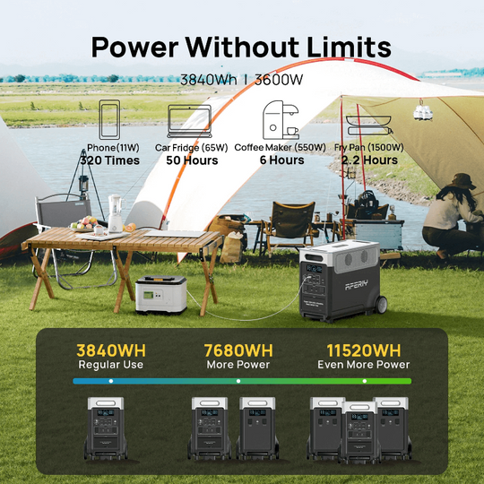 Aferiy P310 3600W 3840Wh Expandable Portable Power Station – CamperNation